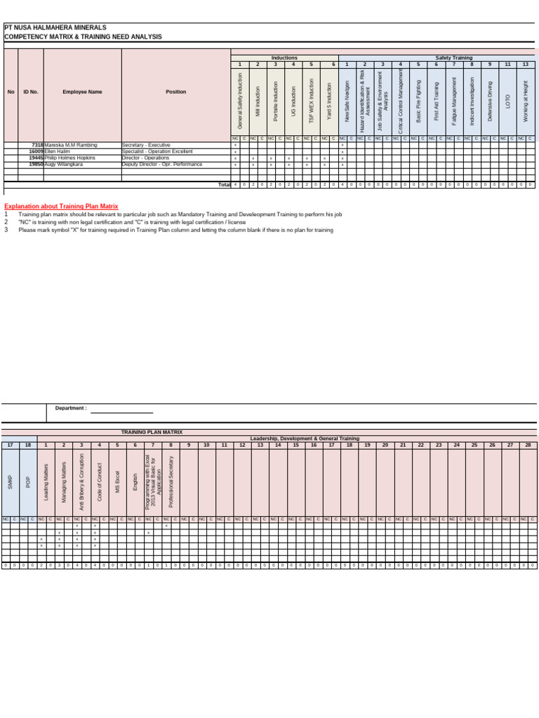 0 - Competency Matrix Training Need Analysis - by Personal | PDF ...