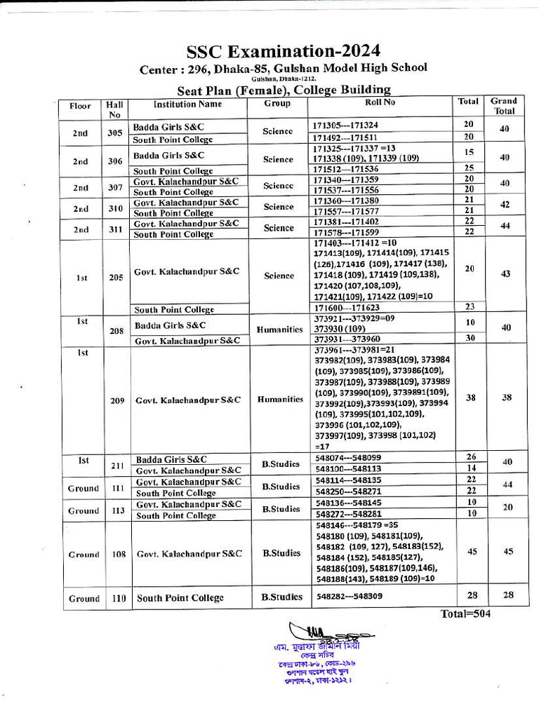 SSC Exam 2024 Seat Plan Details | PDF