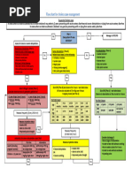 Complete Insulin Sliding Scale Protocol | PDF