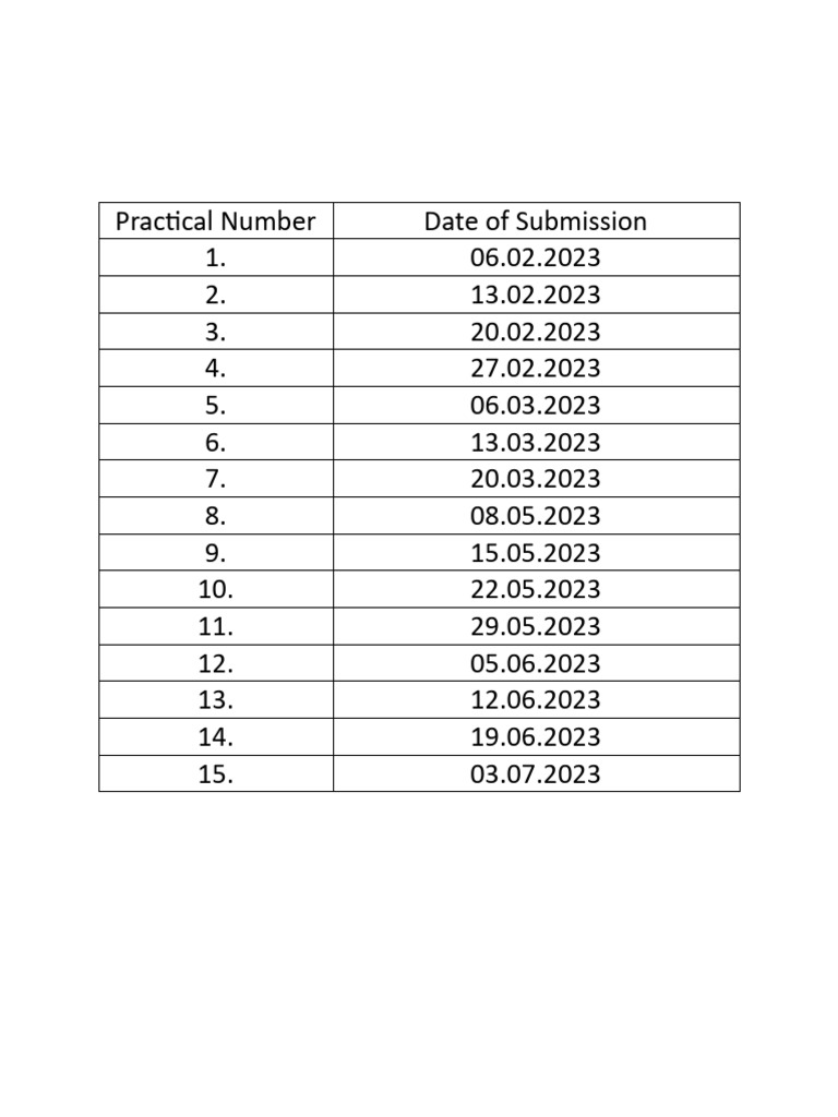 Submission Dates for Practical Number | PDF