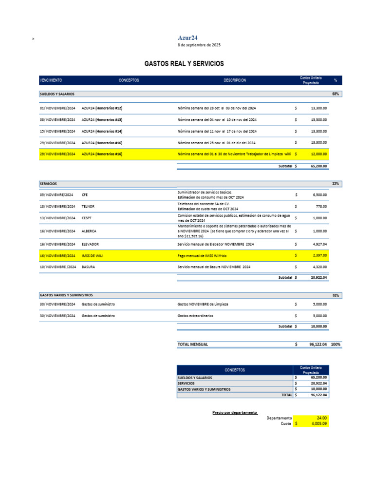 Presupuesto Mensual Proyectado Torre Azur24 de 4 Semanas | PDF | Economias