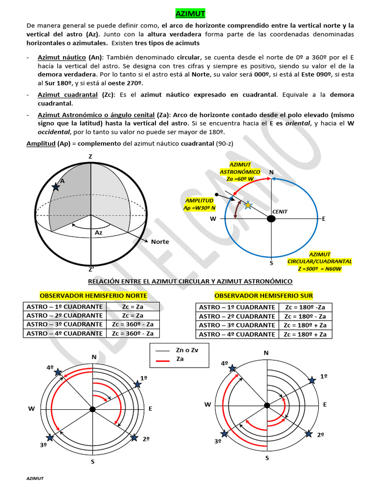 Tipos de Azimut y Definición | PDF | Azimut | Navegación