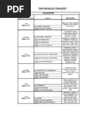 Foglalkozási Tervezet, Mozgás