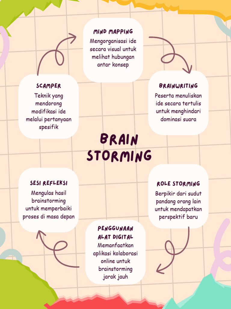 Class Note Brain Stroming 20250912 064705 0000 | PDF