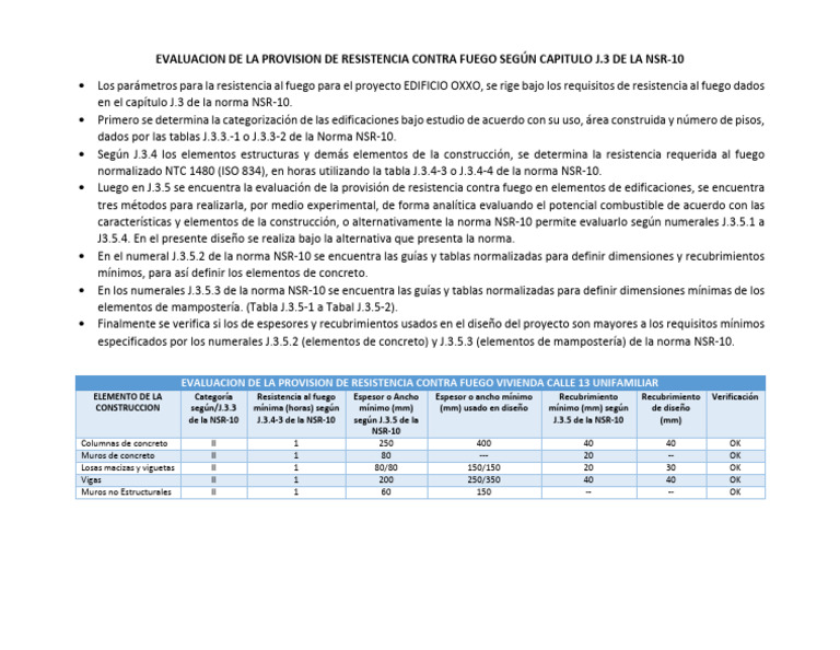 Proteccion Contra Fuego | PDF | Hormigón | Ingeniería de Edificación