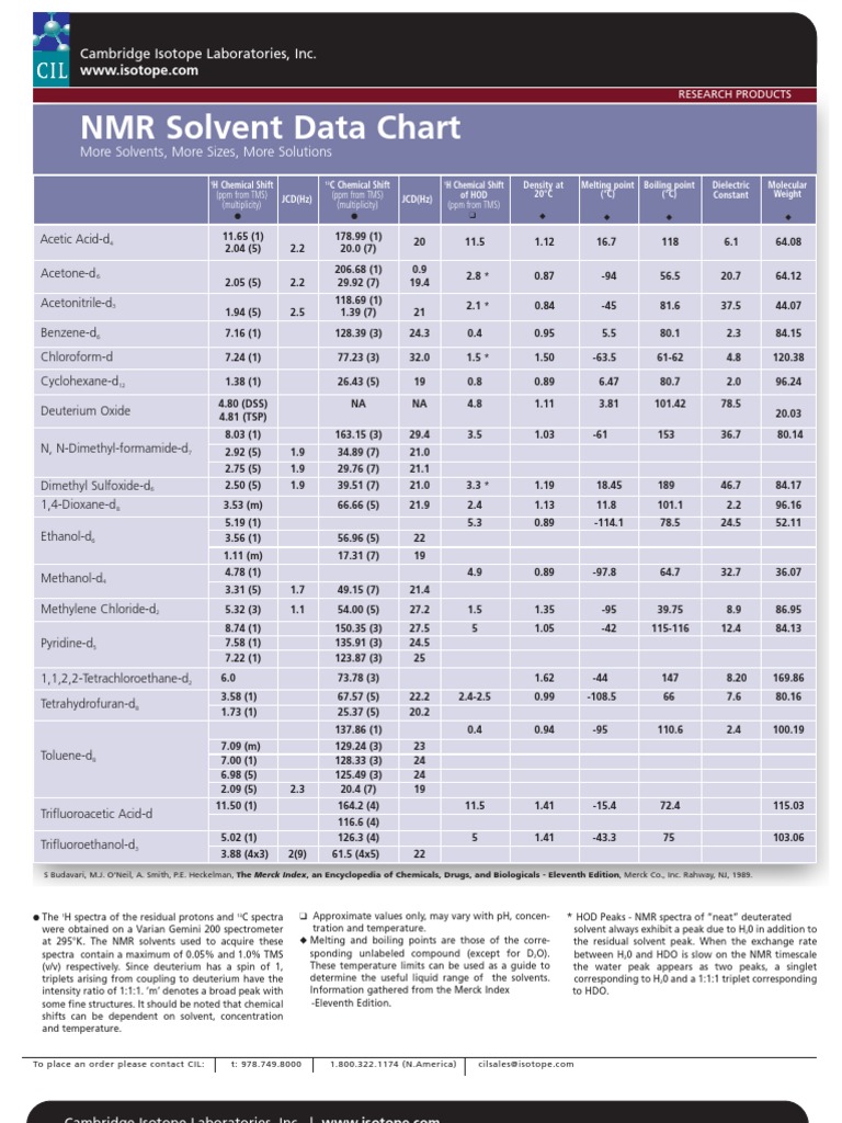 NMR Solvent Signals | PDF | Deuterium | Nuclear Magnetic Resonance ...