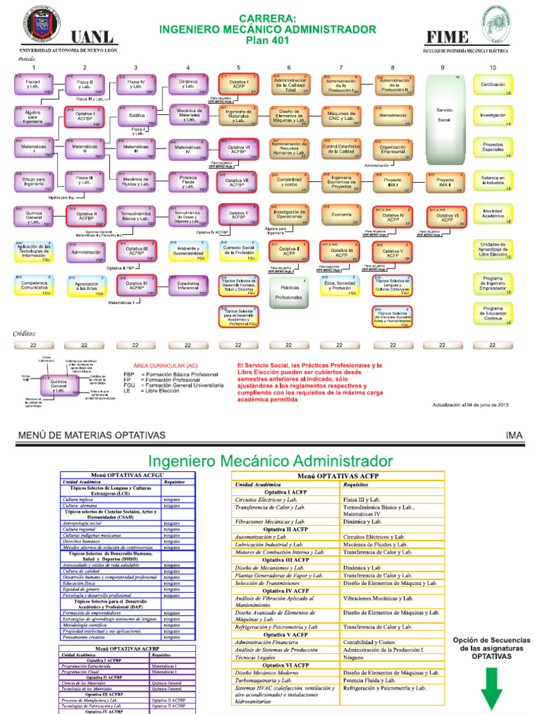 Ima | PDF