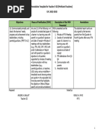 Annotation Template For Teacher I Iii | PDF | Teachers | Learning