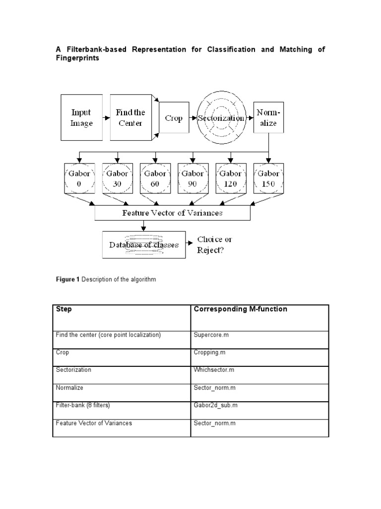 Finger Code | Fingerprint | Statistical Classification
