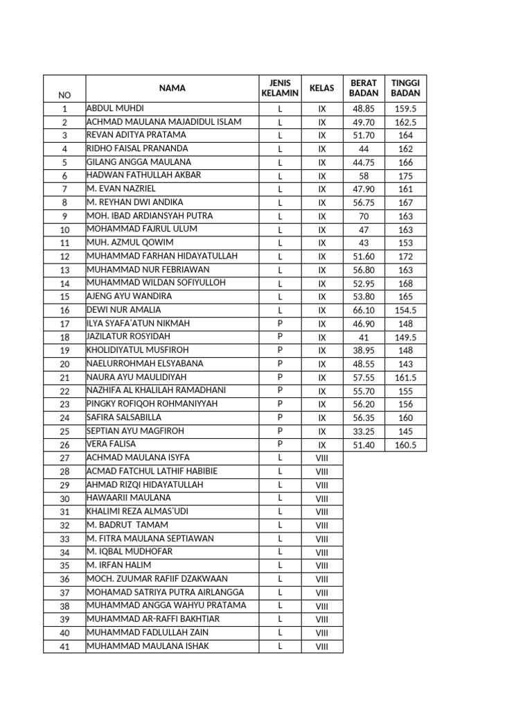 Student Weight and Height Data | PDF