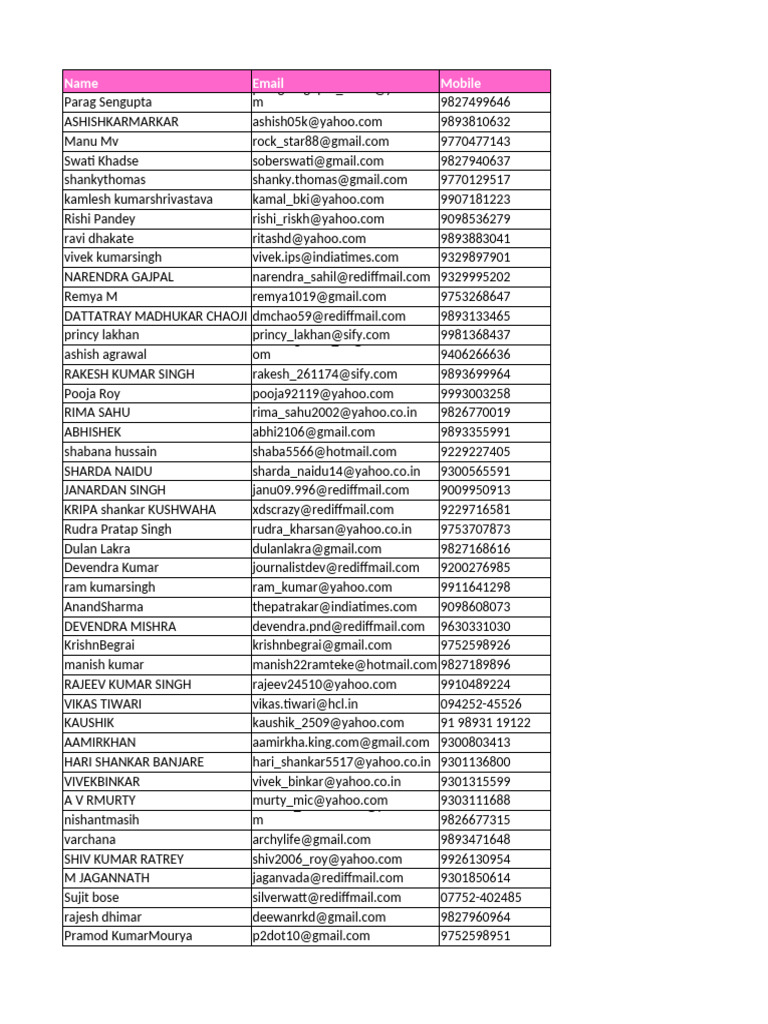 Sheorinarayan Contact List | PDF
