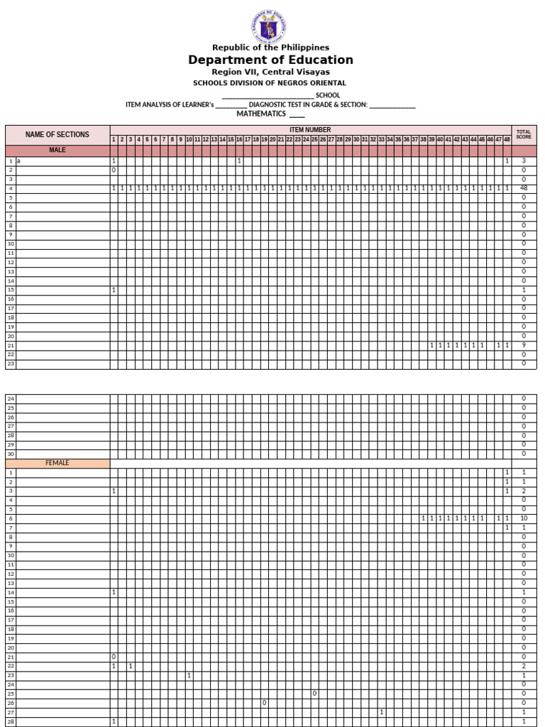Item Analysis of Grade 1 Tests | PDF | Phonics | Linguistic Morphology