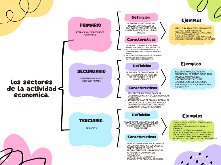 Sectores de la Actividad Económica | PDF | Economias