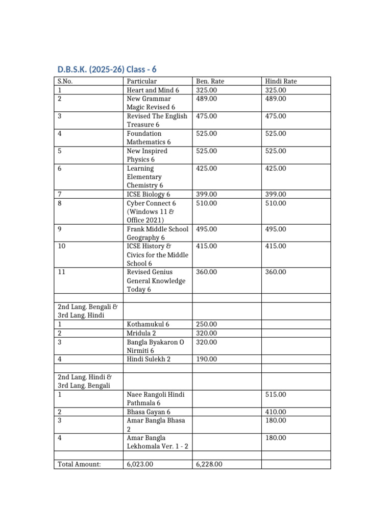 Class 6 Book List | PDF
