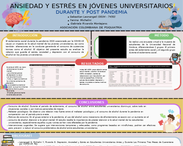 Depresión, Ansiedad y Estrés en Estudiantes Universitarios | PDF ...