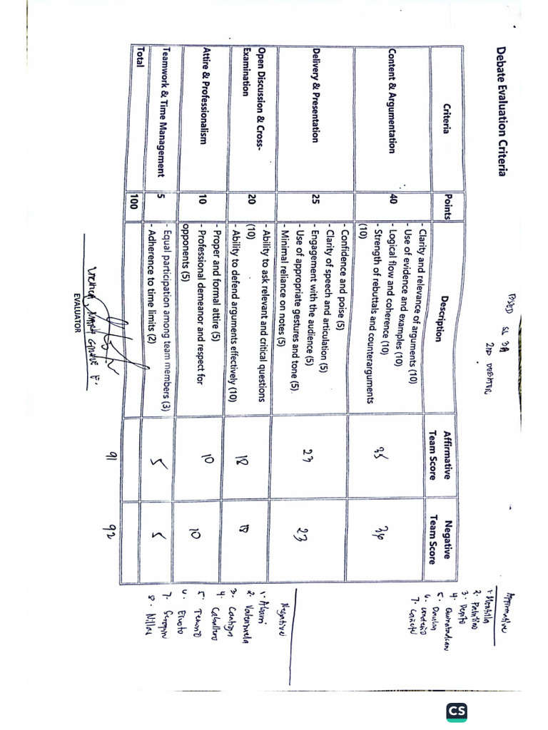 Carol Rubric | PDF