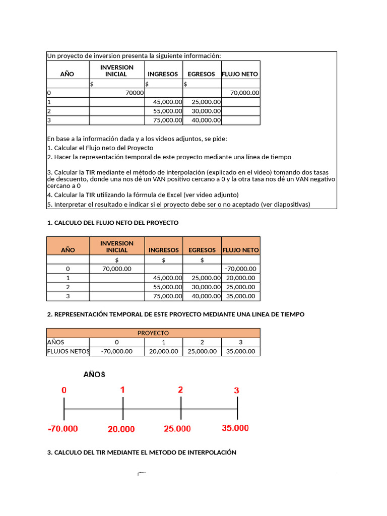 Tasa Interna de Retorno - Lilian Ramos | PDF | Tasa interna de retorno ...