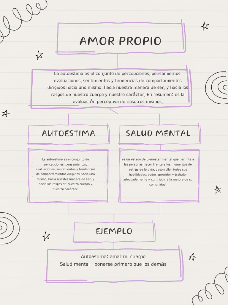 Documento A4 Mapa Conceptual Juvenil Lila y Gris PDF | PDF