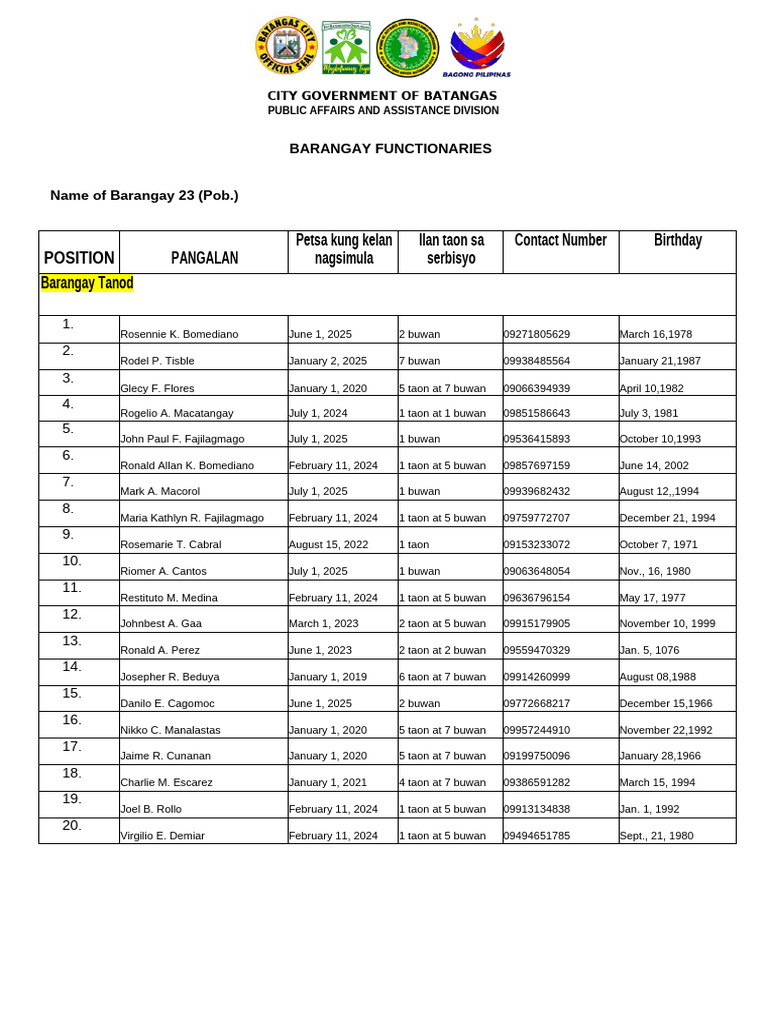 Barangay Functionaries in Batangas | PDF | Chess Theory | Chess Openings