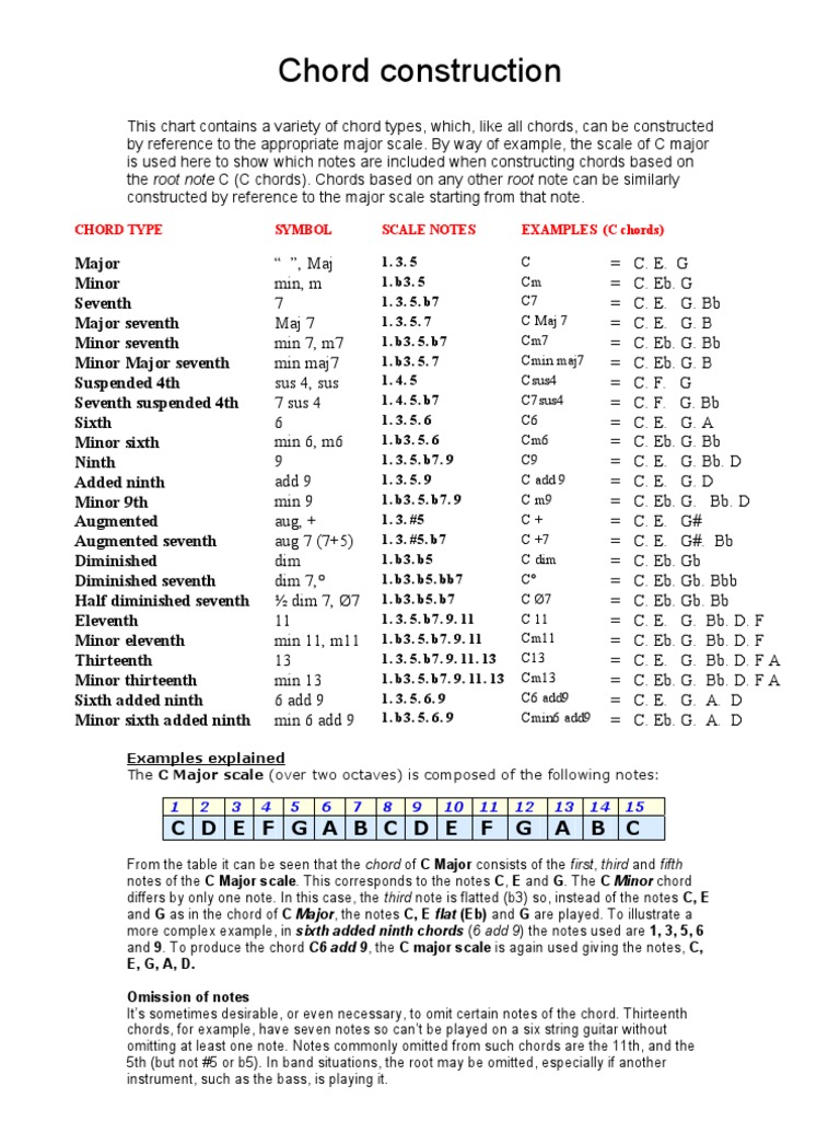 Chord Construction | Download Free PDF | Chord (Music) | Music Theory
