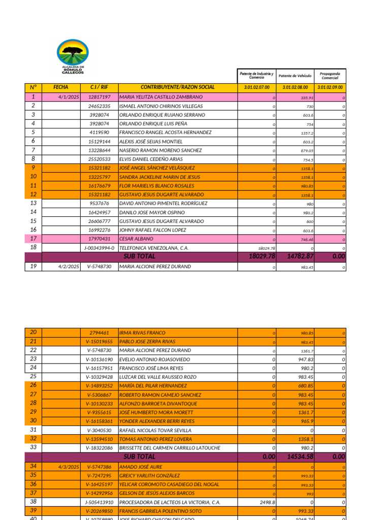 Relacion de Ingresos Abril 2025 (10!05!2025) | PDF