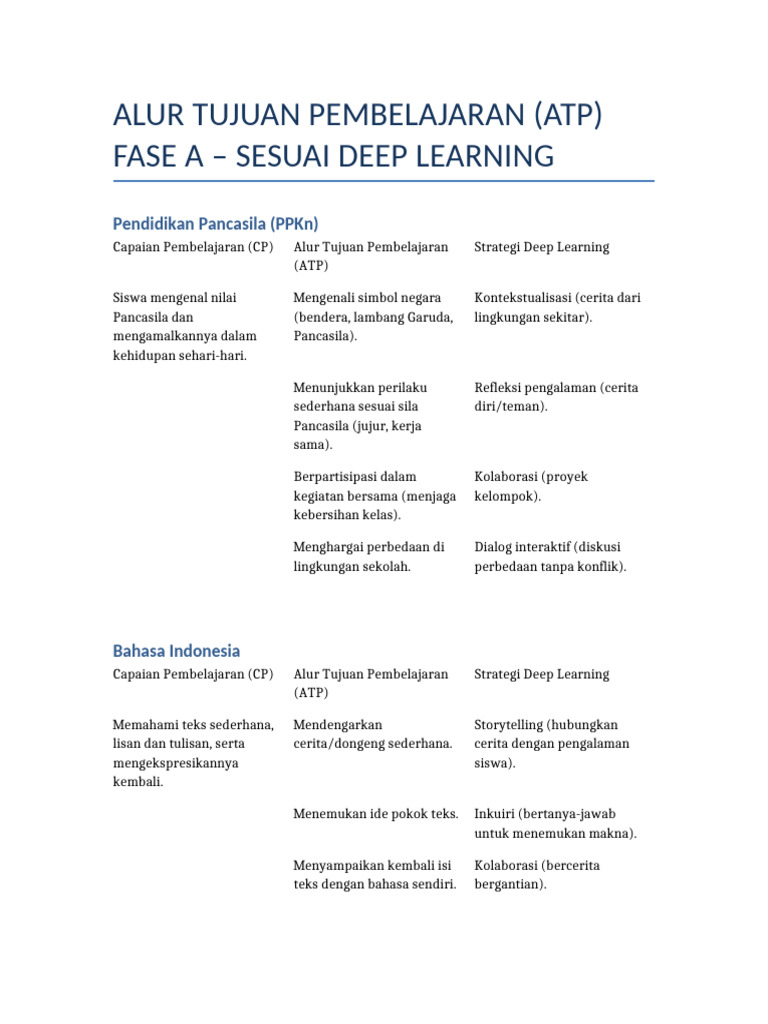 ATP Fase A Deep Learning | PDF