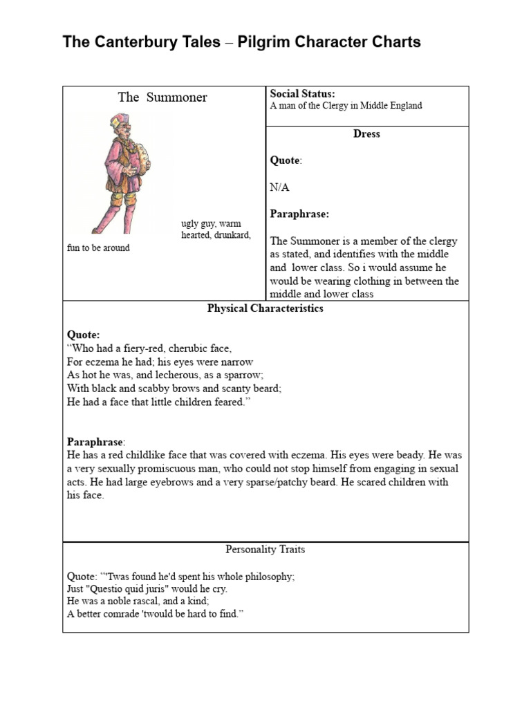The Canterbury Tales Character Chart | PDF