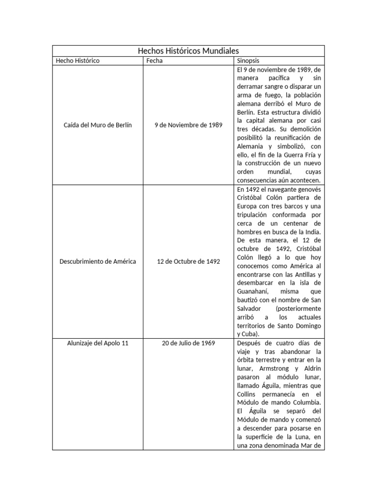 Hechos Históricos Clave y Sus Fechas | PDF | Apolo 11