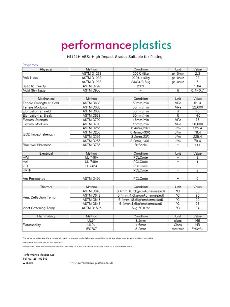 HI121H ABS Material Properties Summary | PDF | Strength Of Materials ...