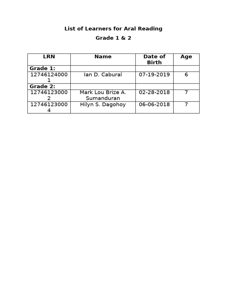 Aral Reading Program Learner List | PDF