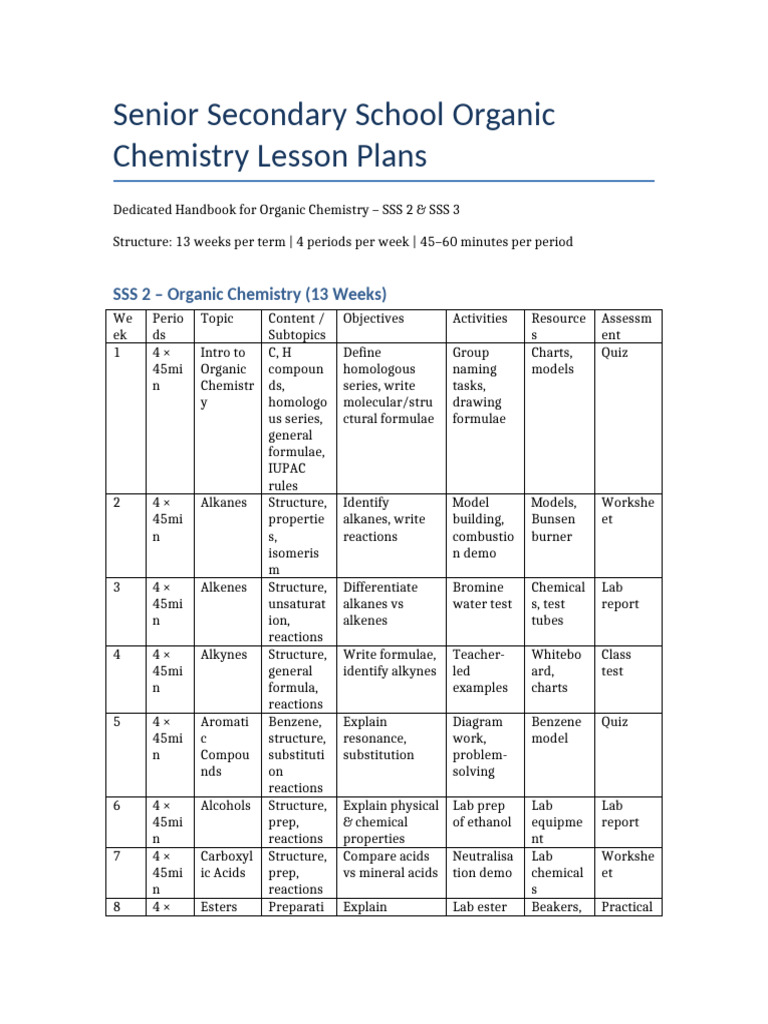 Organic Chemistry Lesson Plan | PDF | Ester | Chemistry