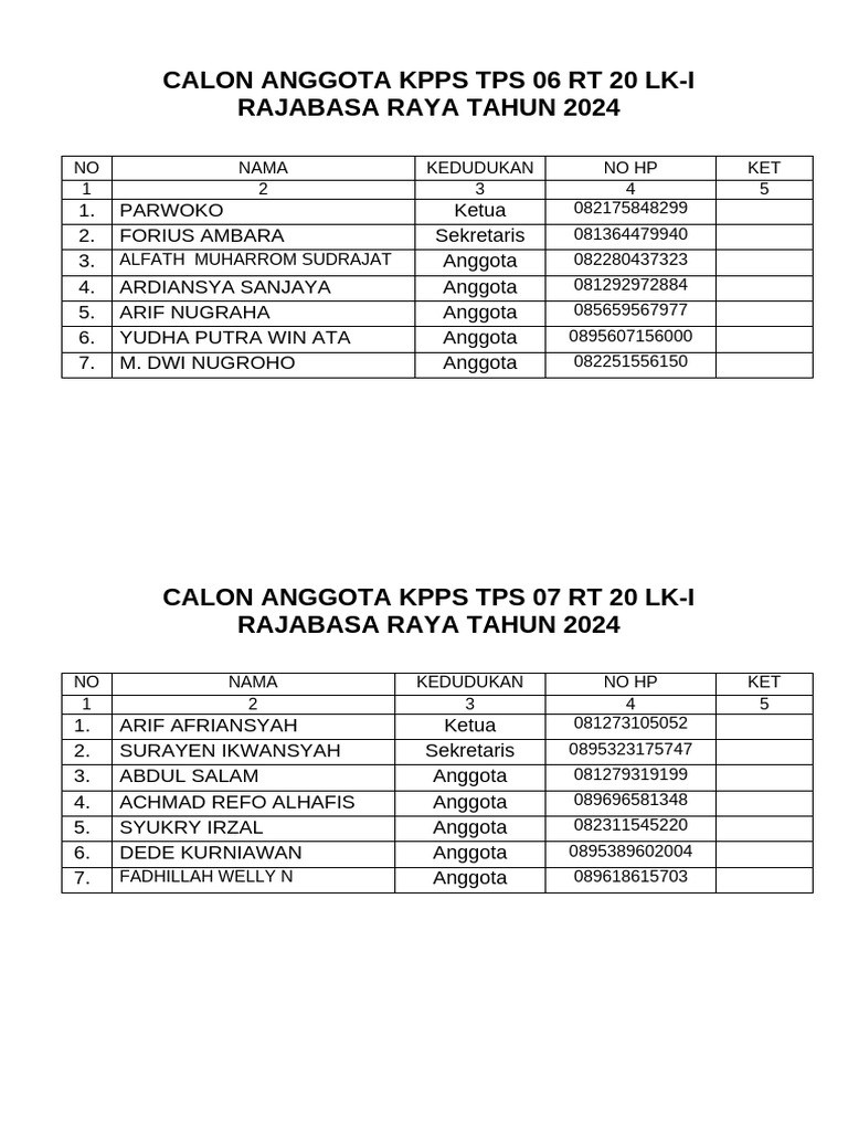 ANGGOTA KPPS | PDF