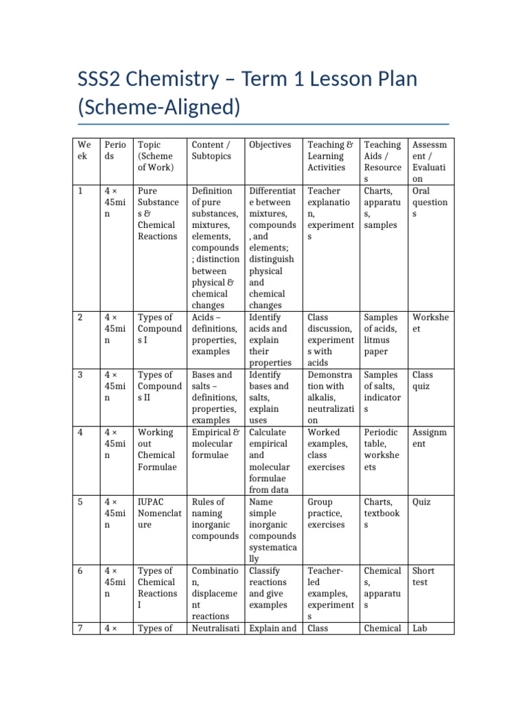 Term 1 Chemistry Lesson Plan | PDF | Chemistry | Chemical Substances