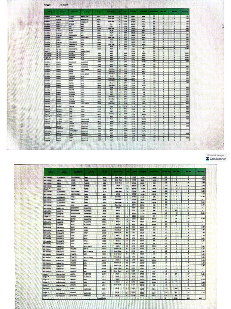 Muster Chit SPU 12 September 2025 | PDF