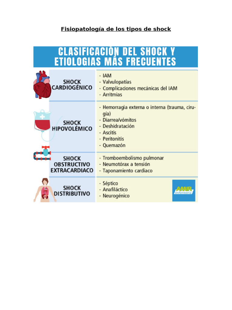 Fisiopatología de Los Tipos de Shock Causas | PDF