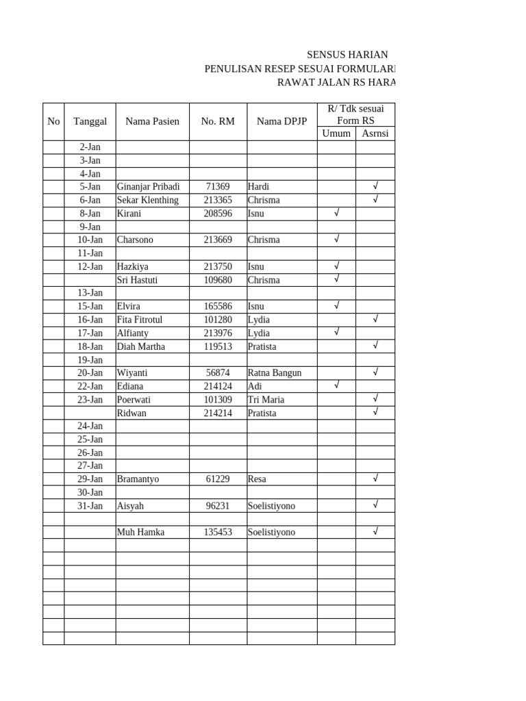 Penulisan Resep Sesuai Formularium Rs | PDF