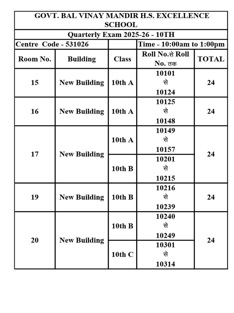 10th Room Chart | PDF