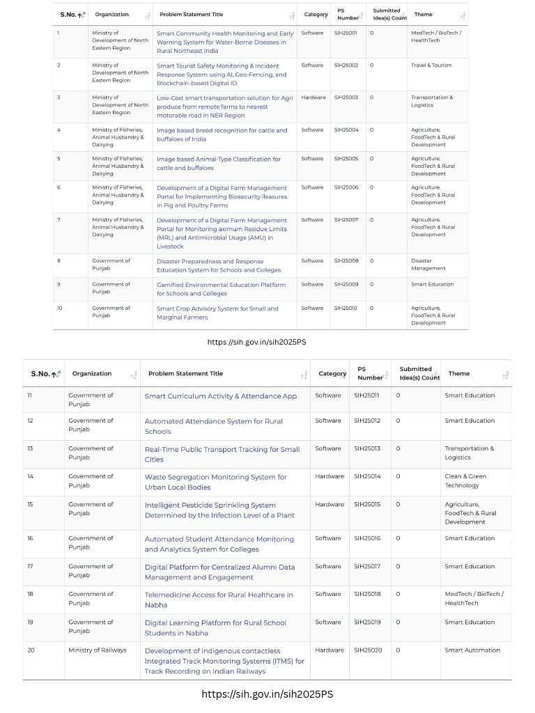 SIH 2025 Problem Statements Overview | PDF