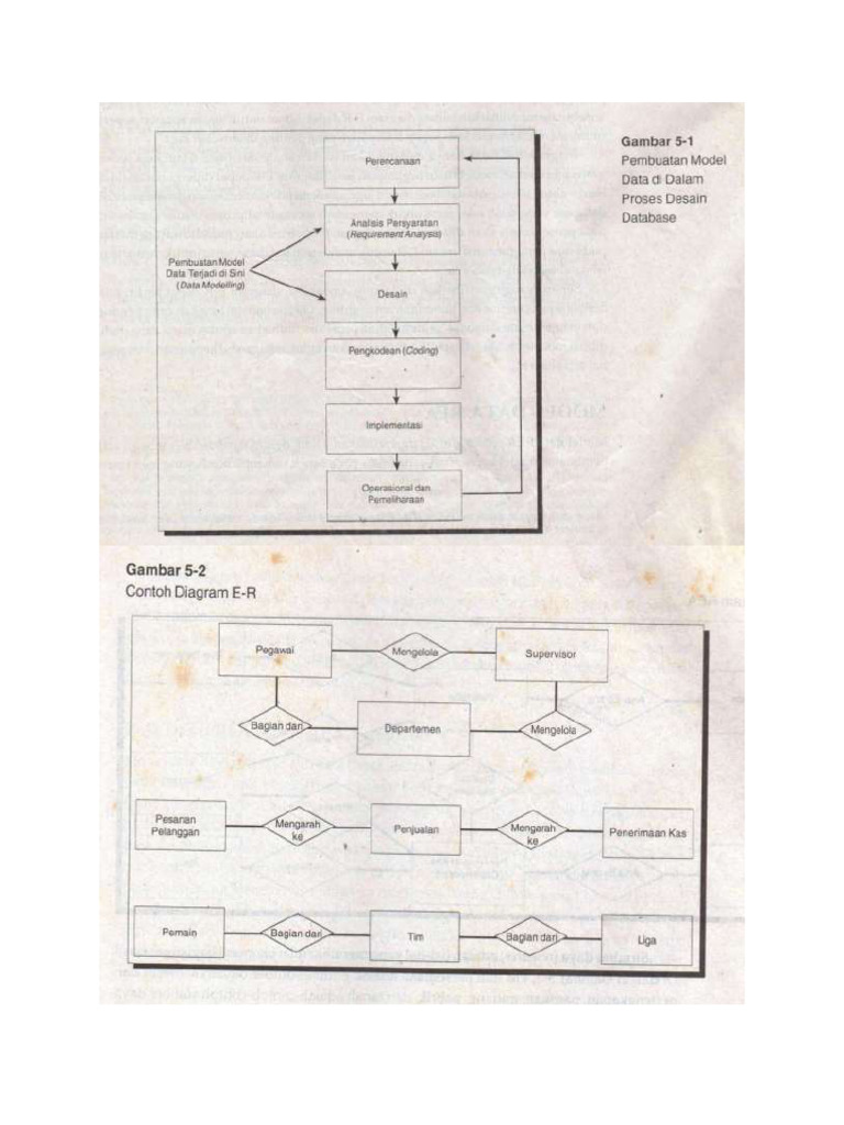 Materi ER Diagram | PDF