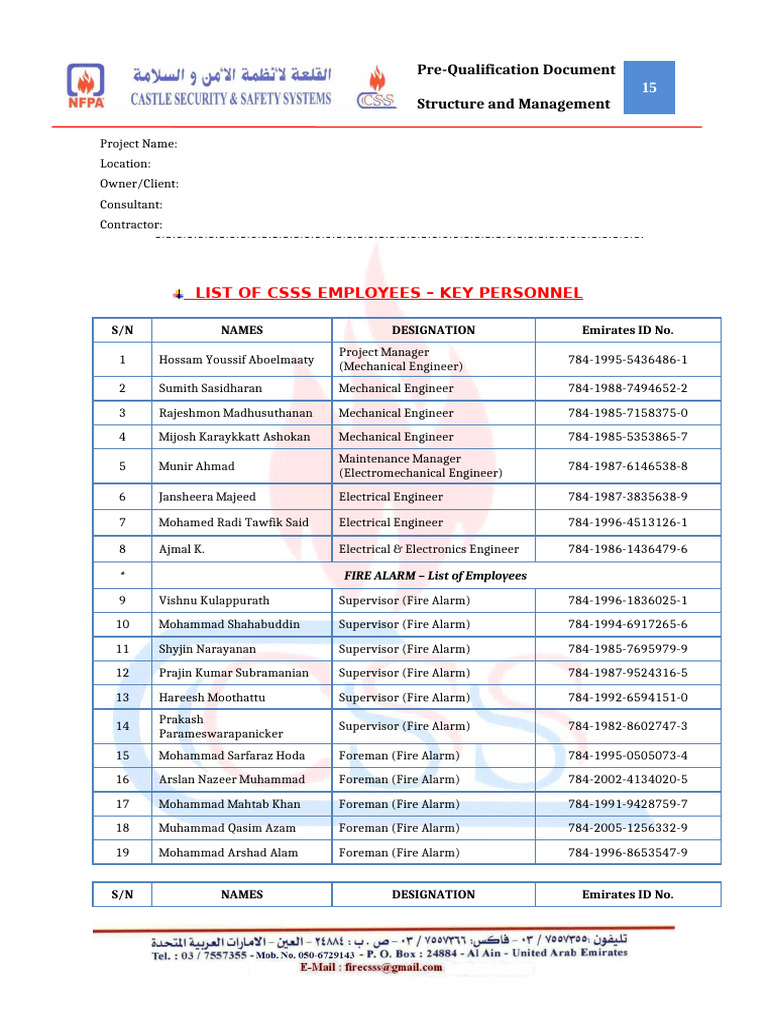 (7.2) Key Personnel 2025 With SCH Cert of Engrs. Updtd 25-08-2025 | PDF