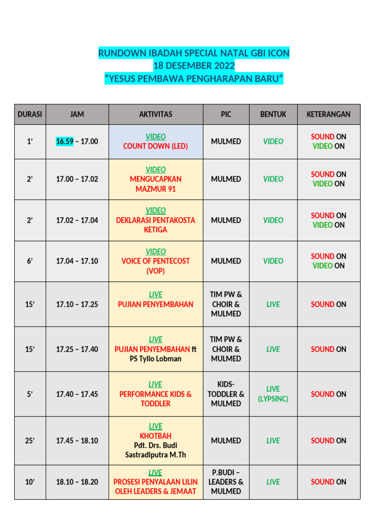 Rundown Ibadah Natal GBI Icon 2022 | PDF