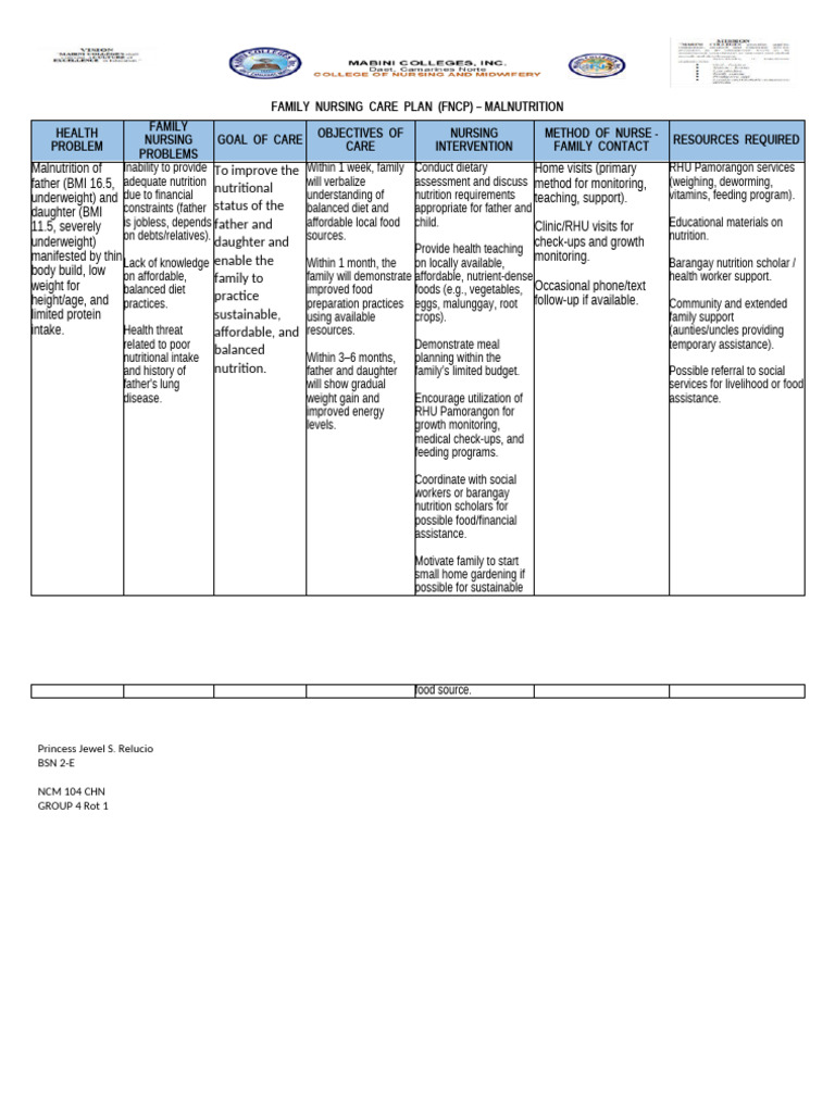 NCP Format | PDF | Malnutrition | Diet (Nutrition)