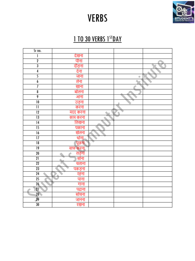 60 Essential Verbs and Forms | PDF