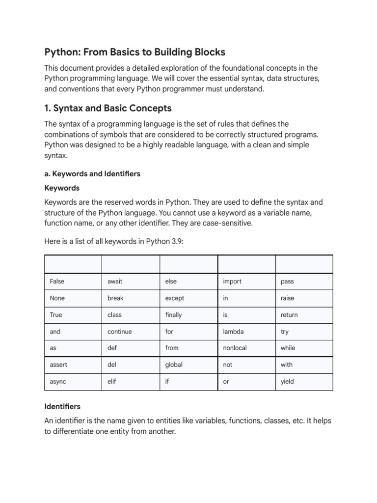 Syntax and Basic Concepts | PDF | Reserved Word | Data Type