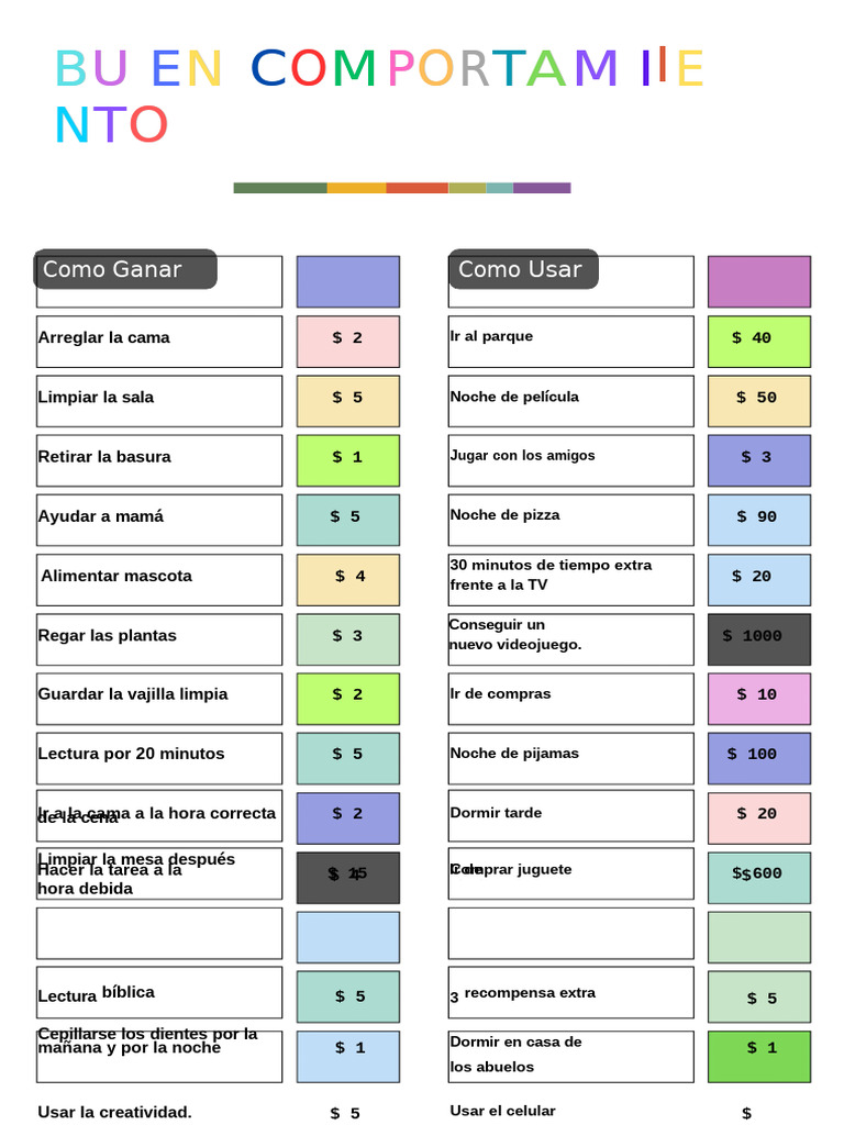 Buen Comportamiento Recompensa | PDF