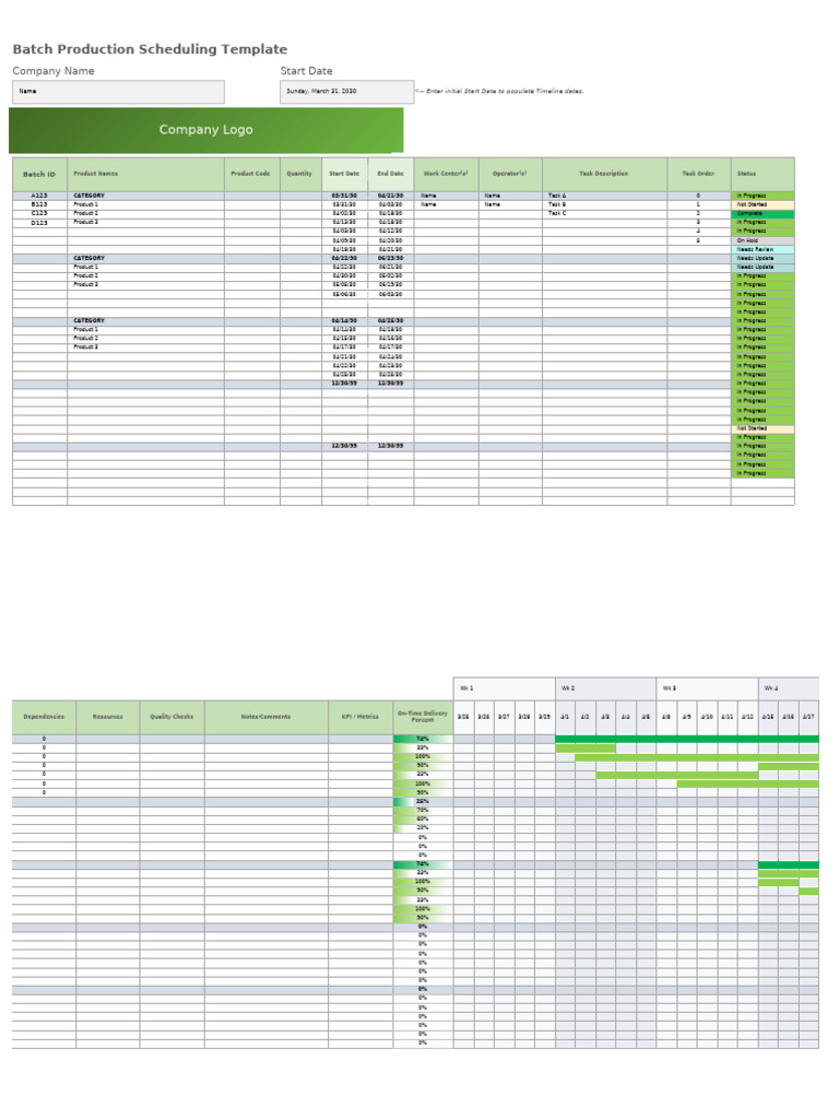 IC Batch Production Scheduling Template 12186 | PDF