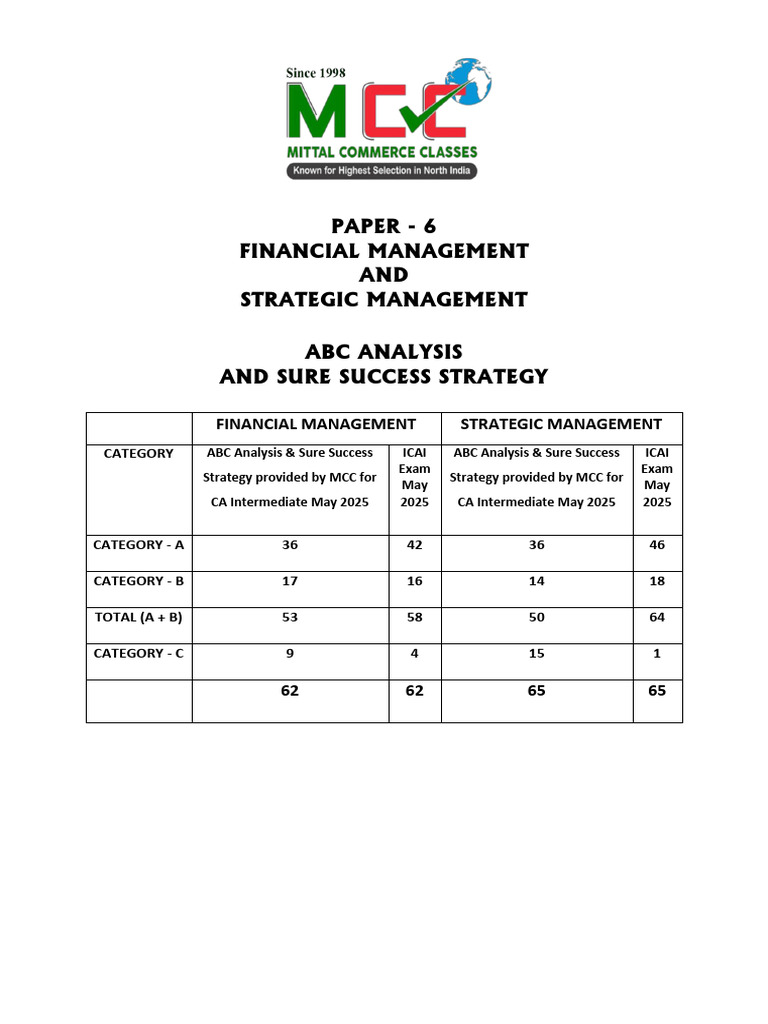 CA Inter Paper - 6 FM & SM ABC Analysis | PDF | Strategic Management ...