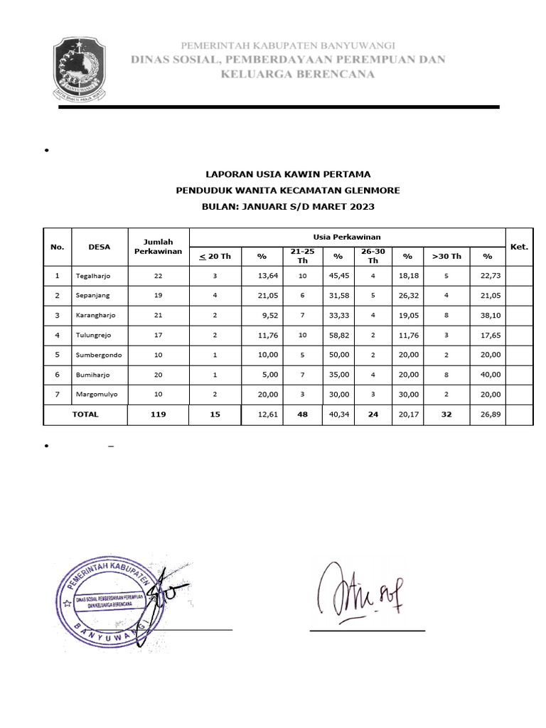 Analisis Hasil Pendataan Keluarga | PDF