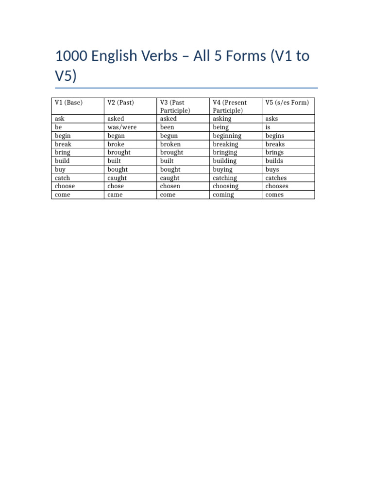 1000 English Verbs: All Forms V1-V5 | PDF