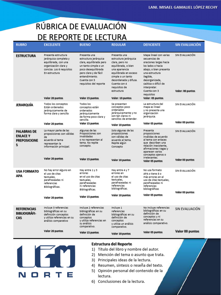 Guia de Puntaje Reporte de Lect | PDF